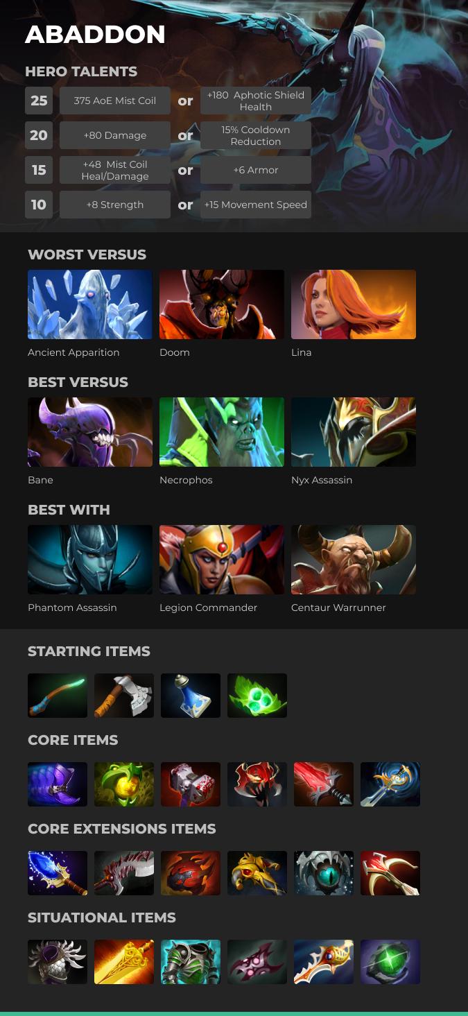 The Best Dota Hero For Beginners Guide 2021, The Best Dota 2 Heroes For ...